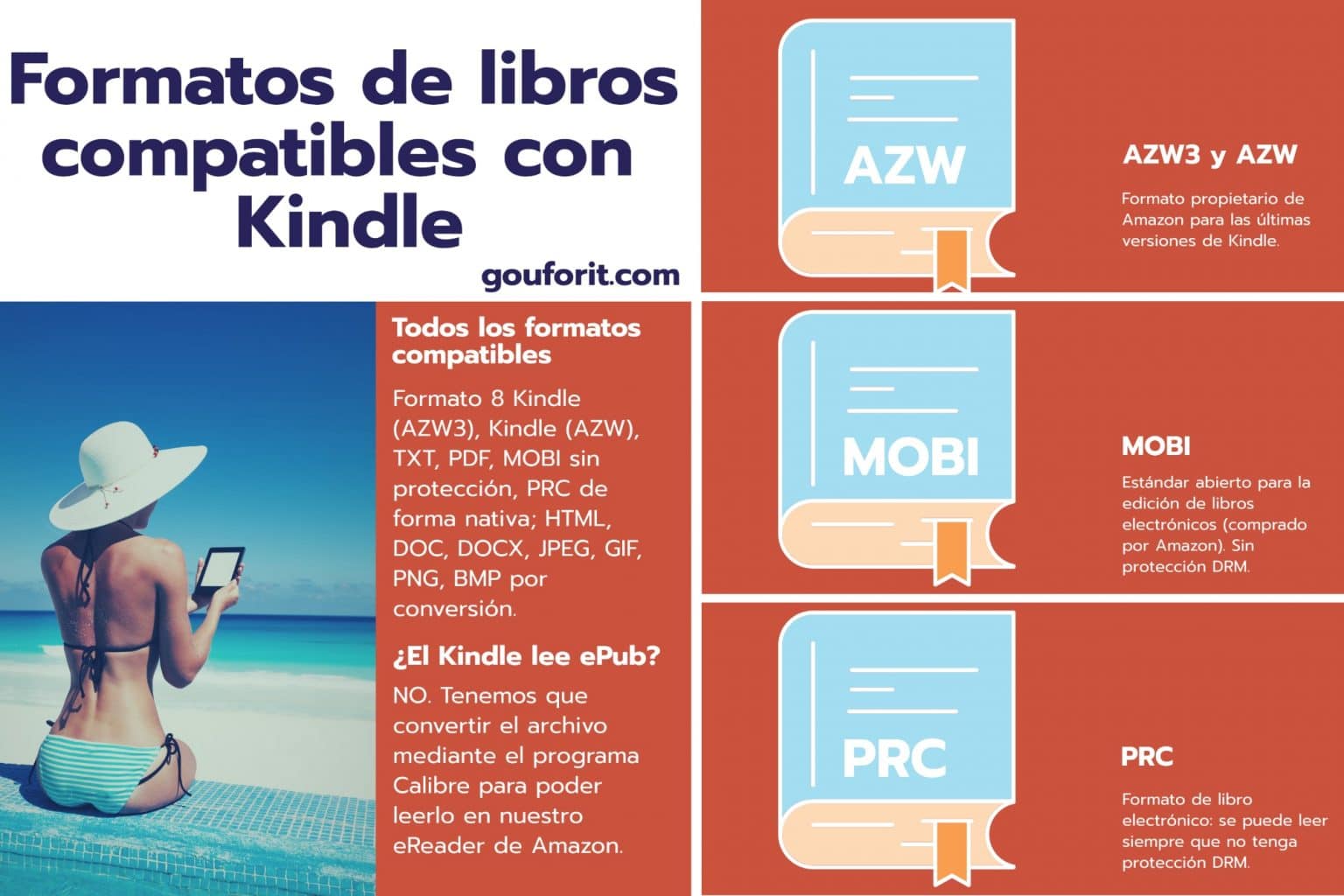 ¿Qué formatos de libro lee el Kindle? ¿Podemos leer ebooks en formato