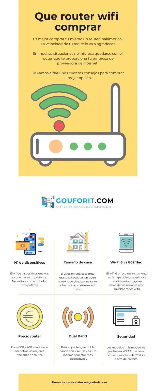 No te pierdas nuestras recomendaciones de routers wifi neutros para casa