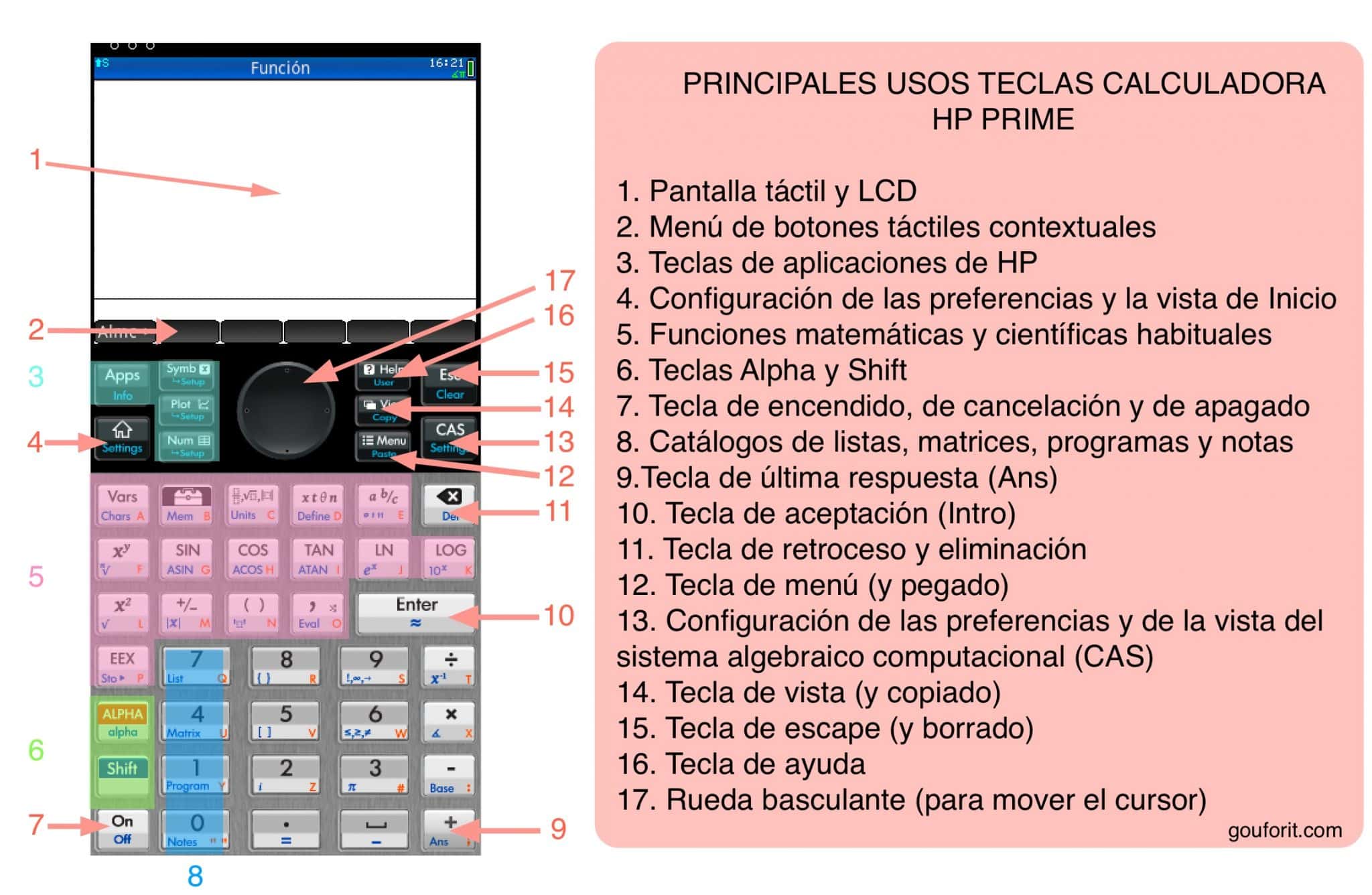 Cómo usar una calculadora científica: trucos y consejos
