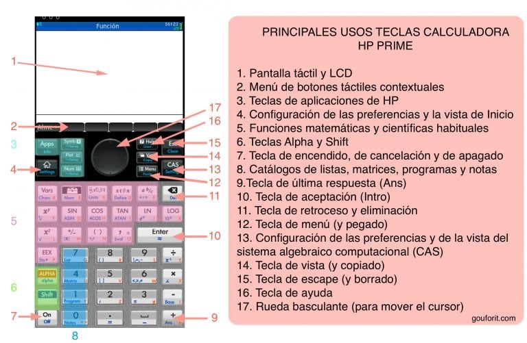 Cómo usar una calculadora científica: trucos y consejos