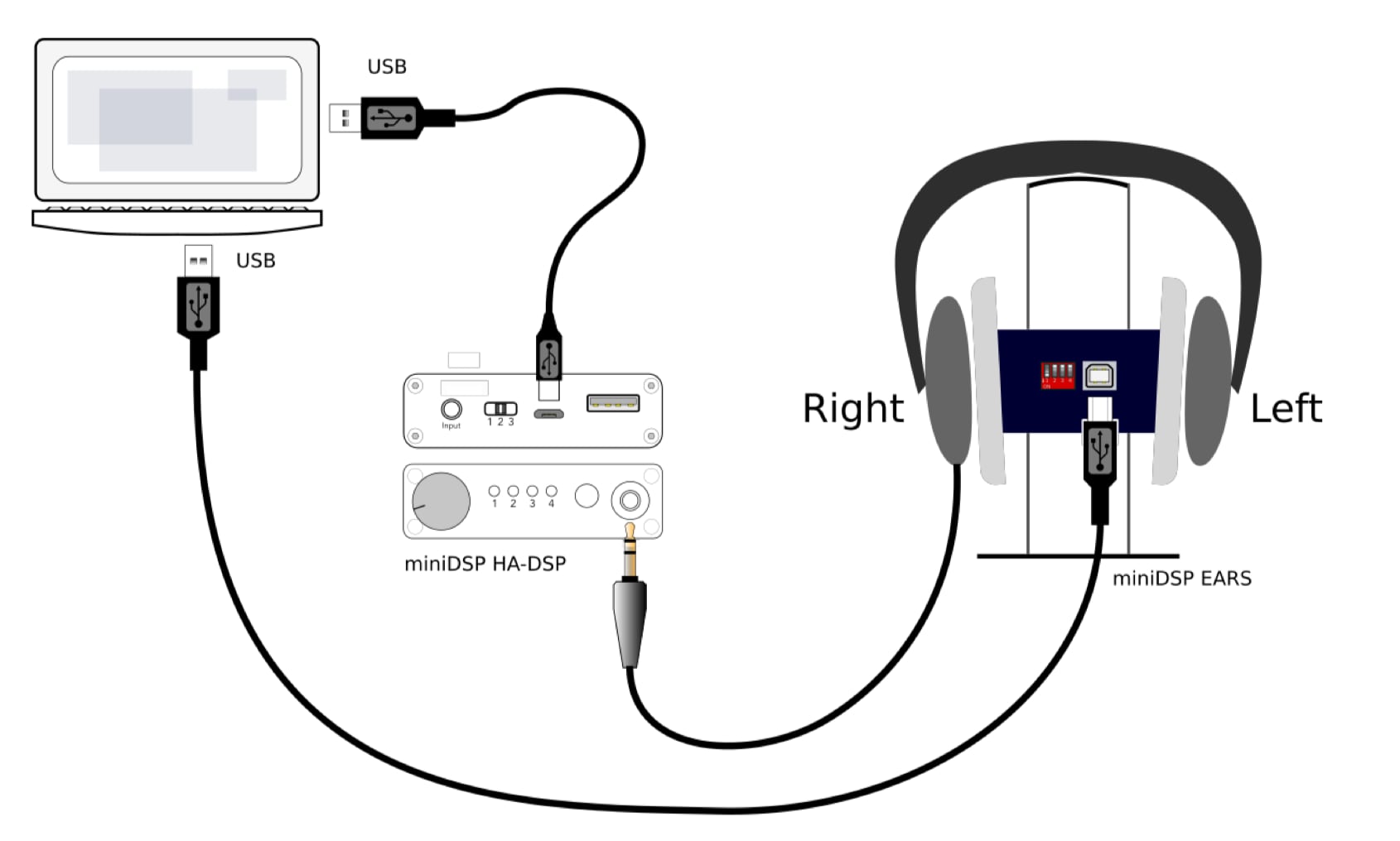 miniDSP EARS y REW (Room EQ Wizard): medición de auriculares y su calidad
