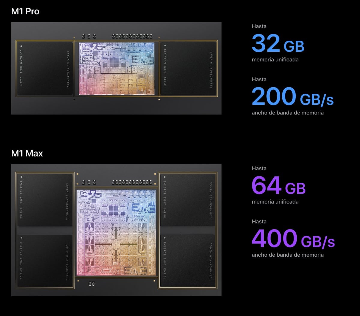 MacBook Pro de 14 pulgadas con Chip M1 Pro (2021): Opinión y review