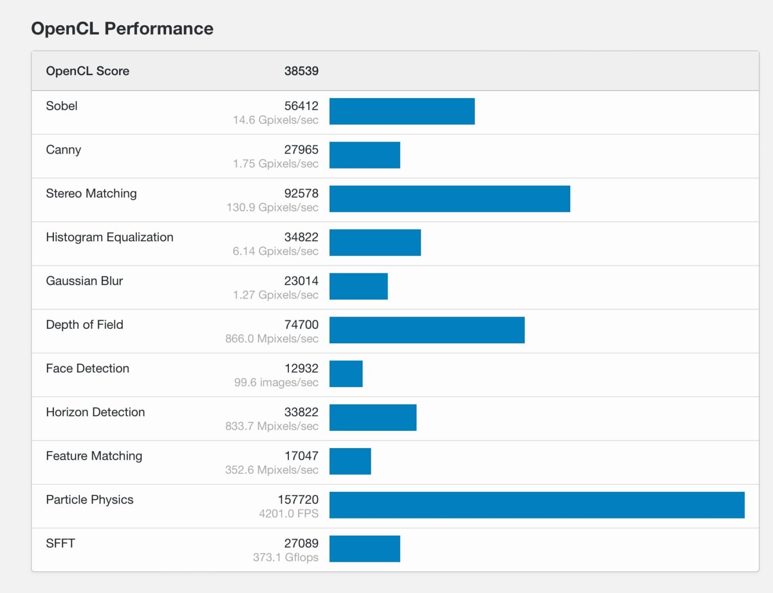 MacBook Pro de 14 pulgadas con Chip M1 Pro (2021): Opinión y review