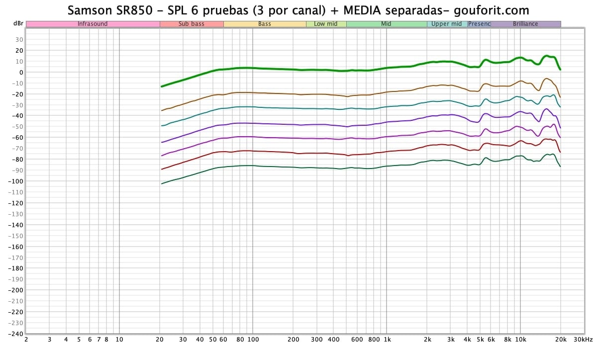 Samson SR850 - Opinión y review: auriculares over-ear semiabiertos para