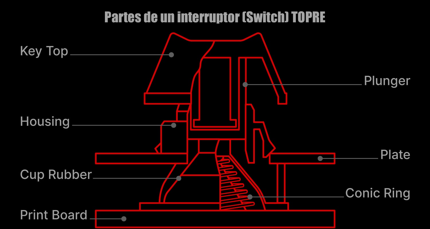 HHKB Hybrid Type-S con switches Topre - Opinión: ¿El teclado perfecto