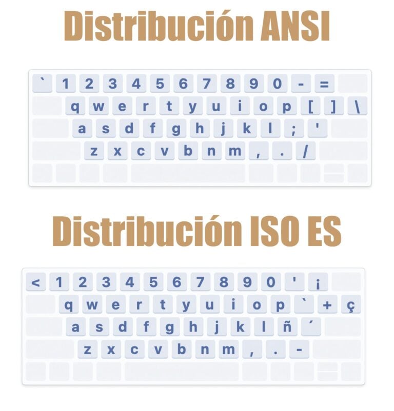 ANSI vs. ISO en teclados: Guía definitiva de diferencias y cómo usar ANSI