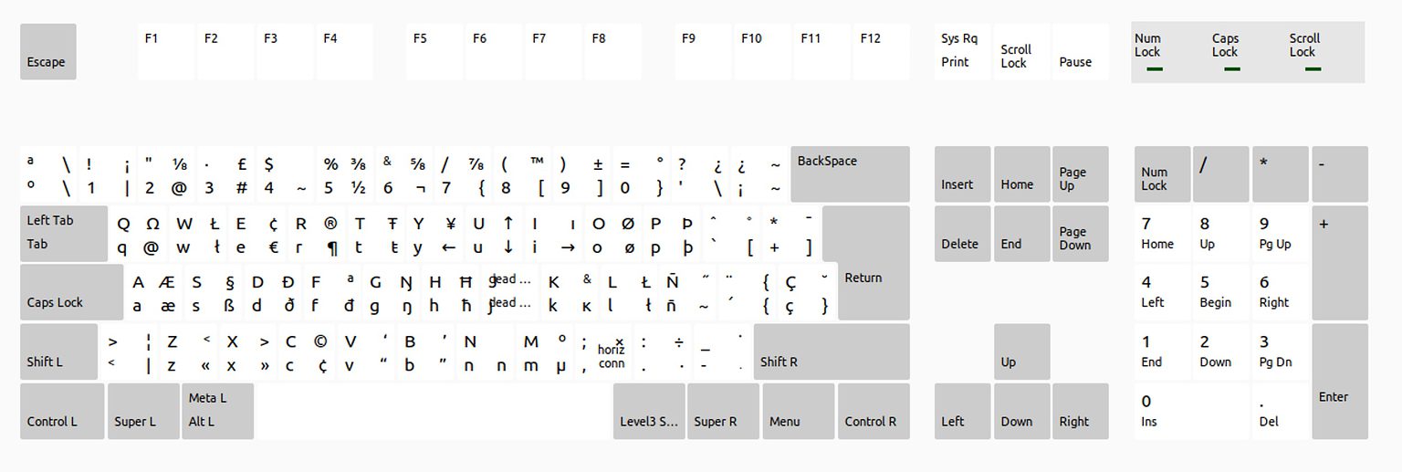 Teclados ANSI vs. ISO: Diferencias. Trucos para usar ANSI en español