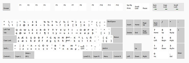 ANSI vs. ISO en teclados: Guía definitiva de diferencias y cómo usar ANSI