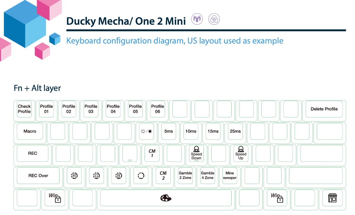 Ducky One 2 Mini RGB: Opinión y review - Teclado ISO Español