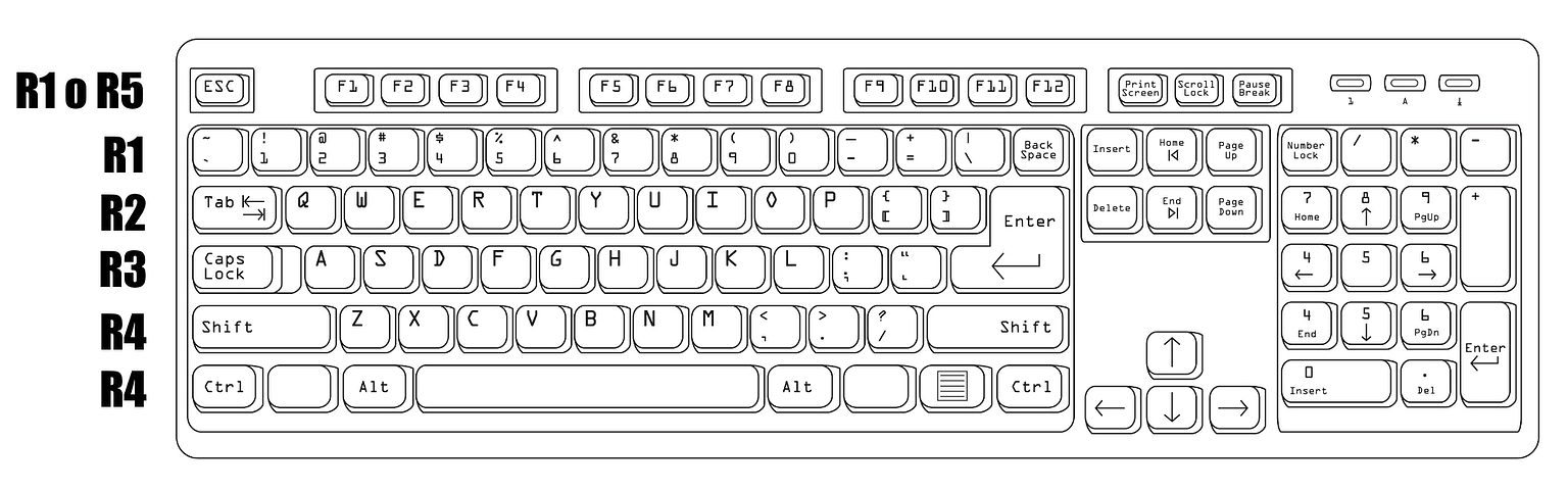 Perfiles de Keycaps: SA vs DSA vs OEM vs Cherry vs XDA vs MDA