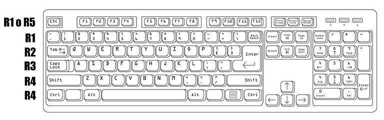 Perfiles de Keycaps: SA vs DSA vs OEM vs Cherry vs XDA vs MDA