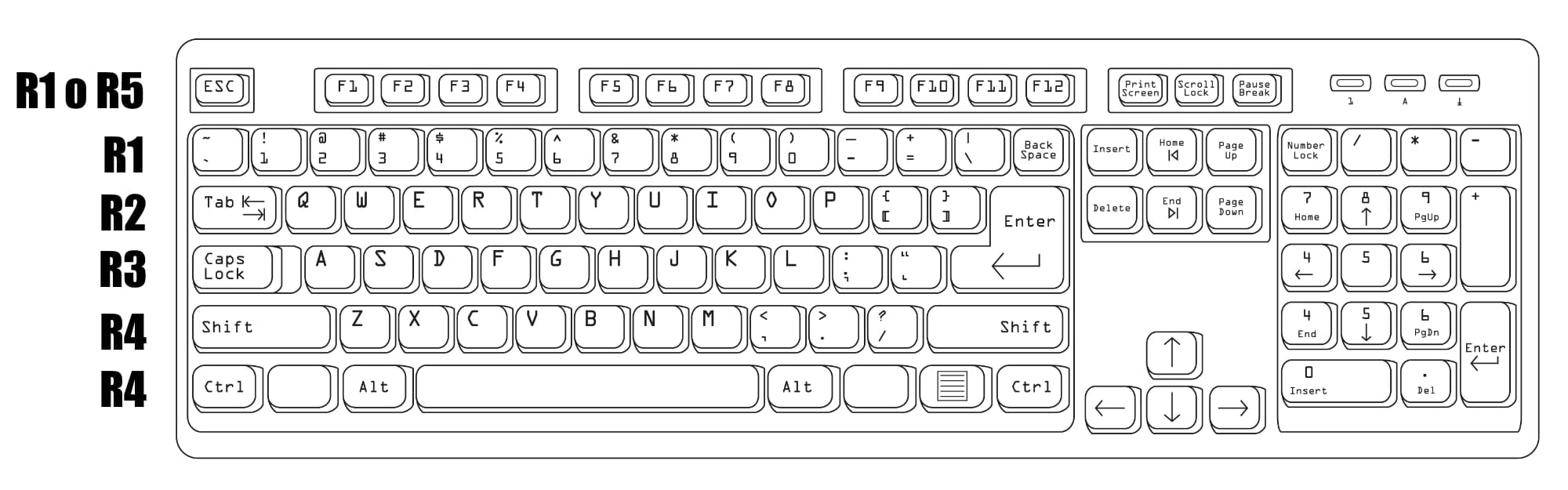 Perfiles de Keycaps: SA vs DSA vs OEM vs Cherry vs XDA vs MDA