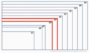 Te recomendamos algunos de los mejores televisores de 50 y 55 pulgadas por