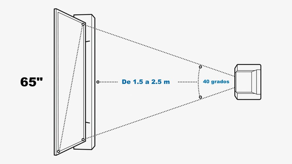 Te recomendamos los televisores de 65" que merecen la pena por calidad