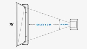 Descubriendo los secretos de los televisores de 75 pulgadas: cómo acertar